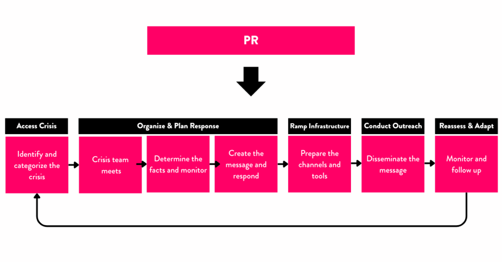 Crisis Communications: Essential Strategies & Best Practices