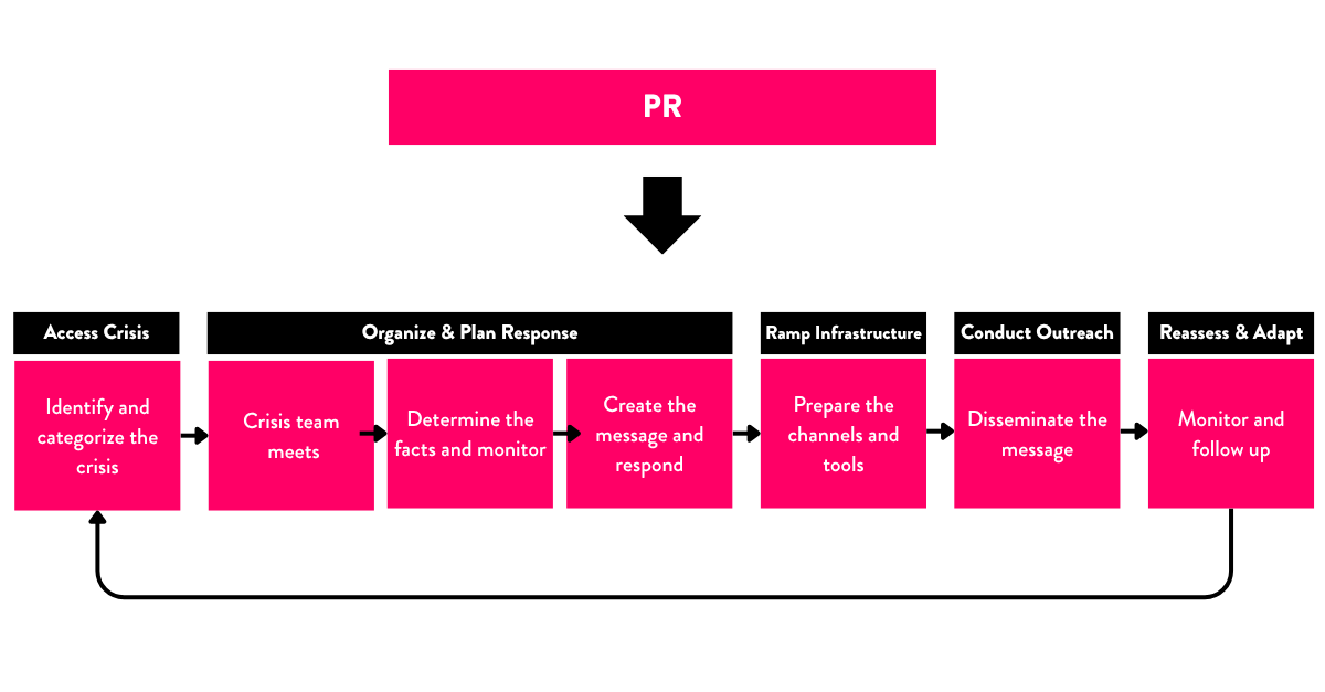 Crisis Communications: Essential Strategies & Best Practices